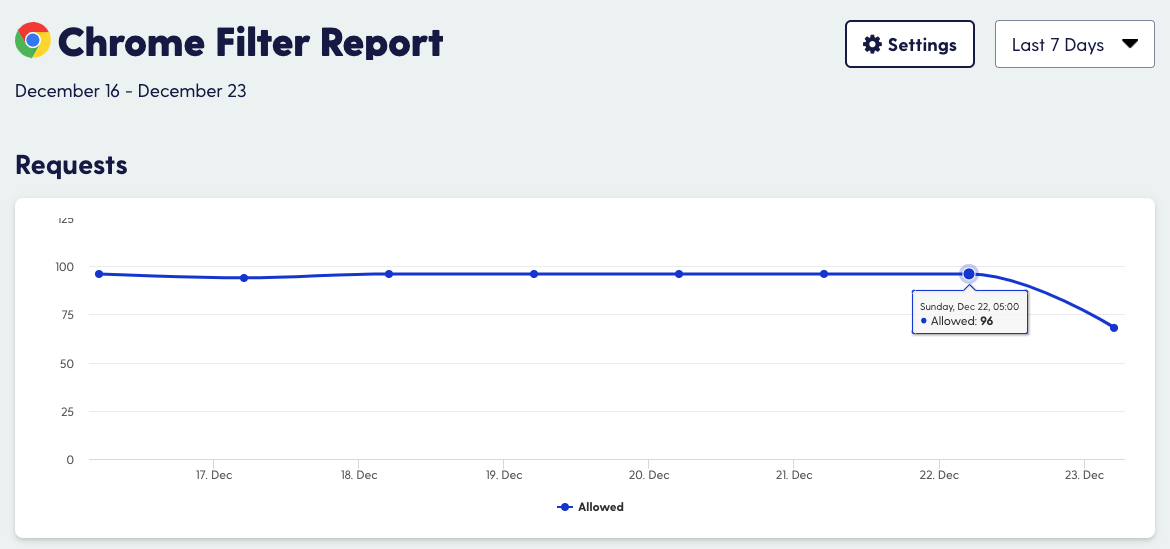 Chrome Web Filtering on Google Workspace – Bark